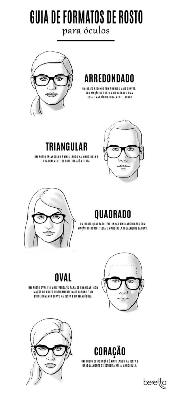 Qual o formato ideal para cada tipo de rosto? | Blog da Beretta